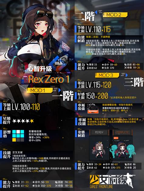 Rex Zero
