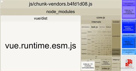 Webpack打包多页面，怎么按需分chunk前几天，同事在群里问了这么一个问题：一个 Vue Cli 启动的项目，使用 掘金