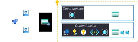 Releases Azure ResourceModules GitHub