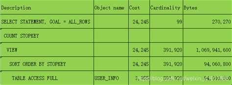 Oracle数据库随机查询100条数据oracle随机抽取100条数据 Csdn博客