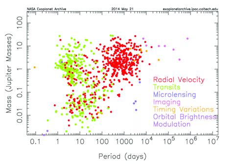 Spectroscopic Life Detection On Exoplanets At Sabrina Evans Blog