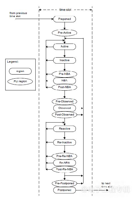 解码国产EDA数字仿真器系列之二 电子工程专辑