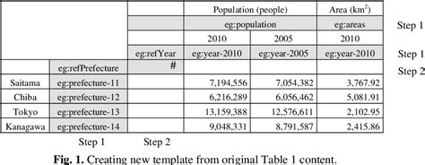 Figure 1 From A Template For Handling Statistical Data In Rdf