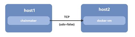 智能合约开发 chainmaker docs v documentation