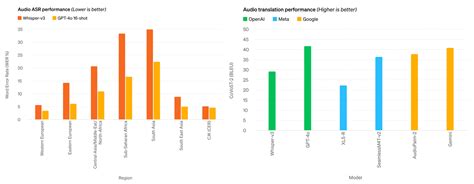GPT 4o The Comprehensive Guide And Explanation