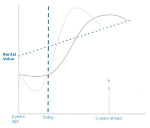 Ultimate Cheat Sheet For Forecasting Real Estate Cash Flow