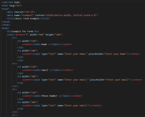 Jahnavi Mangalagiri On Linkedin Html Webdevelopment Learningjourney Fullstack