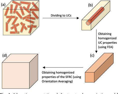 Figure 1 From A Finite Element Based Orientation Averaging Method For