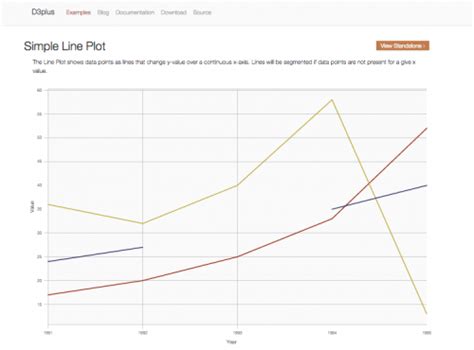 How To Build A Simple Line Plot Or Bar Chart In D3 Using D3plus Js Storybench