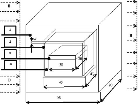The Sample Geometry For Numerical Modeling Download Scientific Diagram