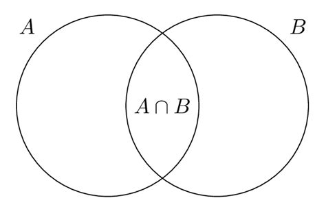 Venn Diagram Latex Venn Diagrams