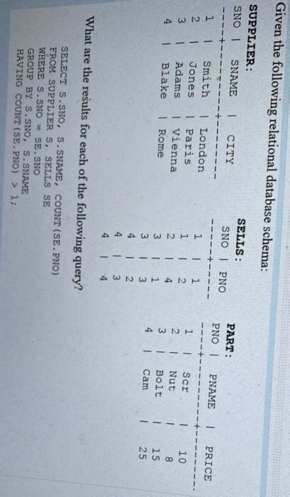 Solved Given The Following Relational Database Schema