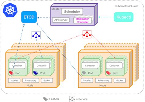 Kubernetes入门教程 从未被超越 博客园