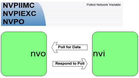 Lonworks Fieldservers Overview Configuration And Application Chipkin