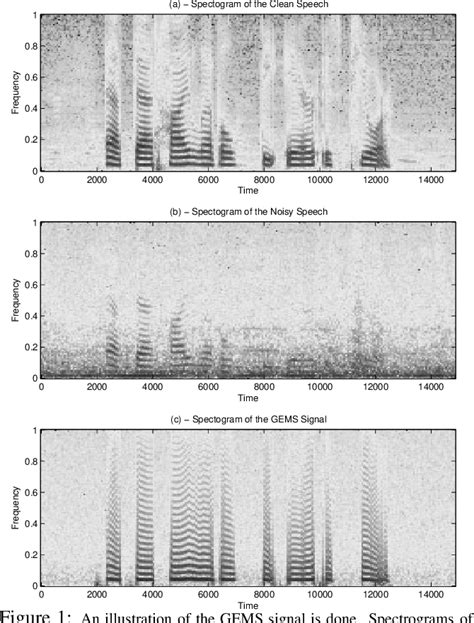 Figure 1 From A Soft Decision Mmse Amplitude Estimator As A Noise Preprocessor To Speech Coder S