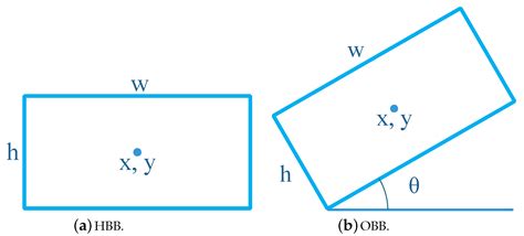 Self Adaptive Aspect Ratio Anchor For Oriented Object Detection In Remote Sensing Images