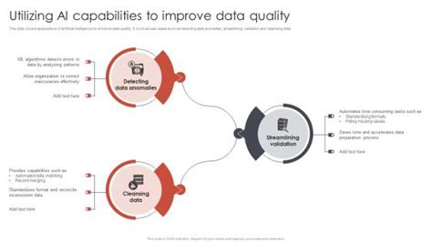 Utilizing Ai Capabilities To Improve Data Quality Ppt Example
