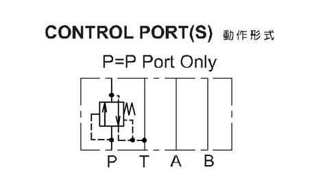 Sequence Modular Valves MSV Chia Wang