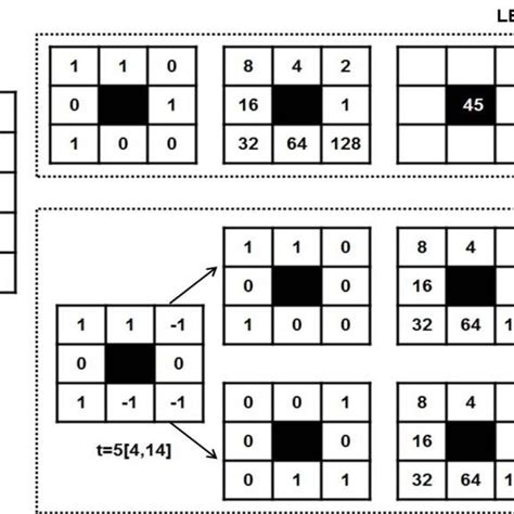 Calculation Of The Lbp And The Ltp Download Scientific Diagram