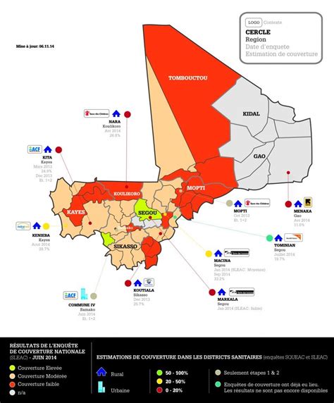 First Sleac Conducted By The Cmn In Mali Cmn