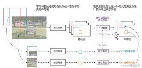 目标检测任务简述 目标检测下游任务 csdn博客