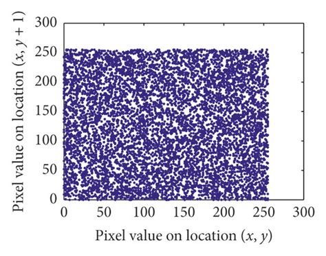 Correlation Distribution Of Two Vertical Adjacent Pixels In A