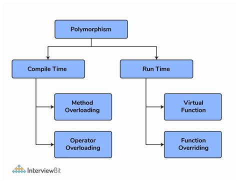 T Ng H P Nh Ng C U H I Ph Ng V N V C Thanhnamnguyen Dev