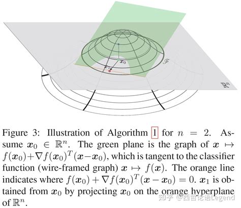 论文笔记 Deepfool A Simple And Accurate Method To Fool Deep Neural