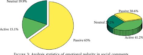 Figure 3 From Application Of The Deep Pretrained Language Model