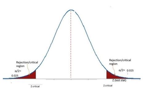 Solved Determine If This Is A Left Tailed Test Right Tailed Test Or Course Hero