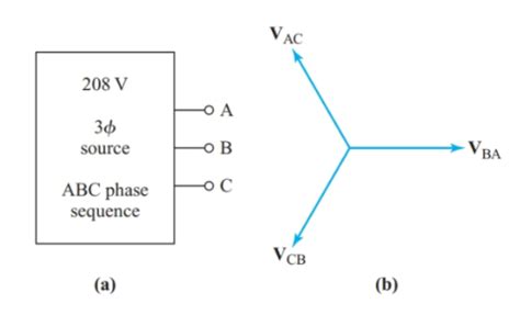 Phase Sequence In Three Phase System Electrical Academia