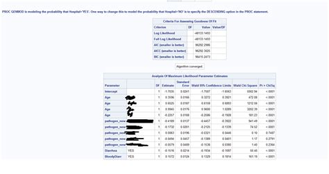 Solved Genmod Dropping Variable In Parameter Estimates Table Sas Support Communities