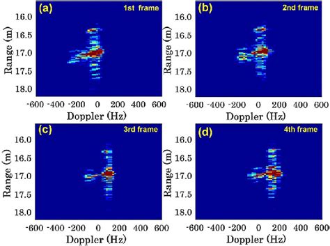 ISAR Imaging Results In The First Second Third And Fourth Frames Download Scientific Diagram