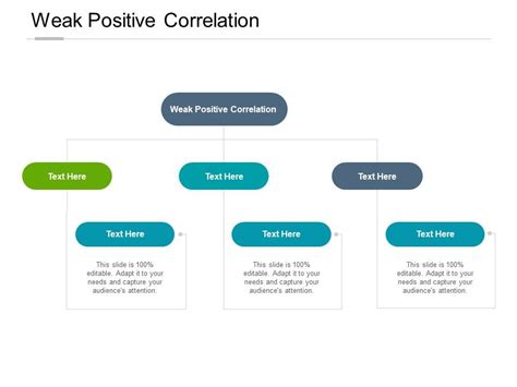 Weak Positive Correlation Ppt Powerpoint Presentation Portfolio Maker