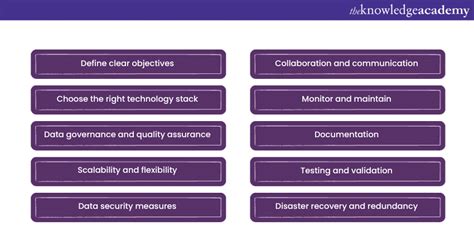 Big Data Integration And Its Importance