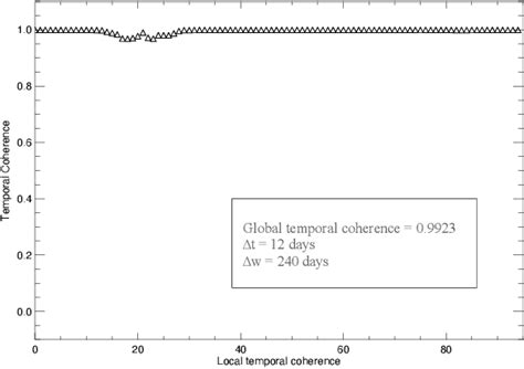 Figure 4 From A New Solution To Identify Phase Unwrapping Errors In Redundant Sequences Of Small