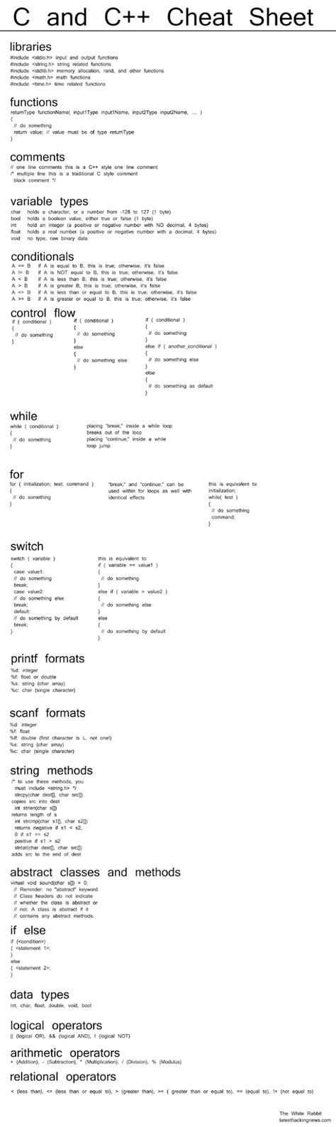 c and c cheat sheet arpin g s timeline