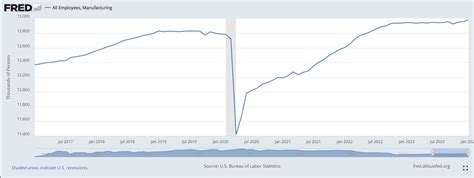 Falling Inflation Rising Growth Give U S The Worlds Best Recovery US Canada Topics And