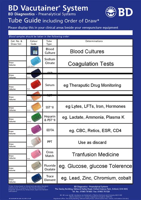 Gallery Of Bd Vacutainer Guide Order Of Draw Order Of Draw Phlebotomy The Best Porn Website