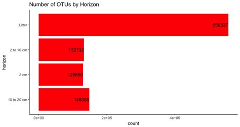 R Reorder Bars In Geom Bar Stack Overflow