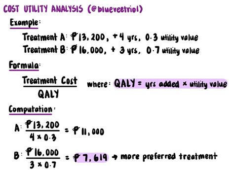 Vee Rph Cutie 🦋 On Twitter 💊 Cost Utility Analysis Computation
