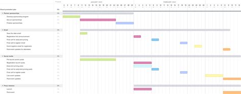 Easy Gantt Chart Examples For Project Management Construction Marketing Video