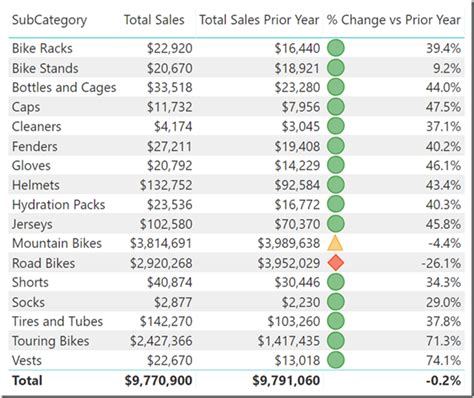 power bi conditional formatting icons desktop