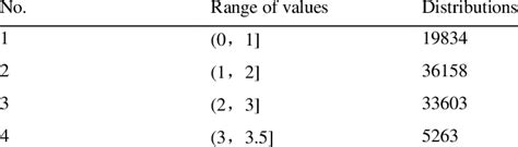 Euclidean Distance Distribution Download Scientific Diagram