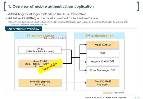 Svpn User Manual Application Of Mobile Authentication 2019