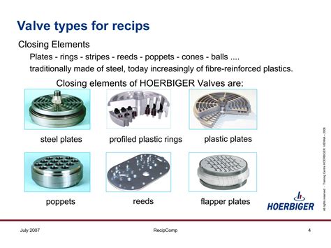 Reciprocating Compressor Cylinder Valves Ppt