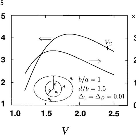 Calculated Propagation Constant Difference Of The Type I Structure Download Scientific Diagram