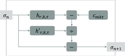 Newton Raphson Update Layer Download Scientific Diagram
