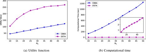 Sample Greedy Based Task Allocation For Multiple Robot Systems