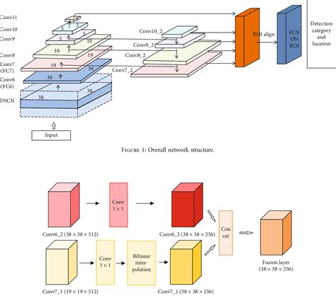 Figure 1 From Small Target Detection Algorithm Based On Transfer